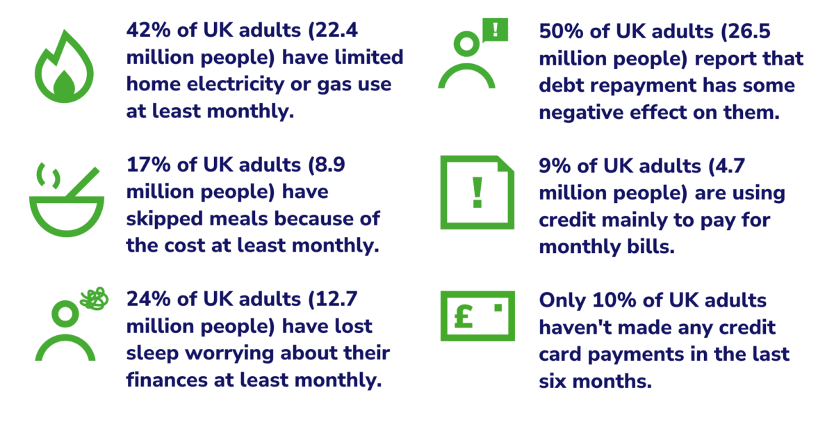 CAP's latest polling insights | CAP UK