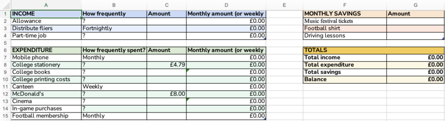 Seven tips for teaching kids about money | CAP UK
